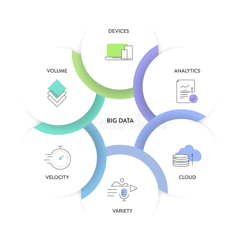 Big Data Analytic Strategy Infographic Diagram Chart Illustration ...