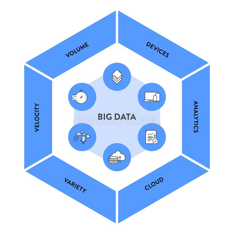 Big Data Analytic Strategy Infographic Diagram Chart Illustration ...