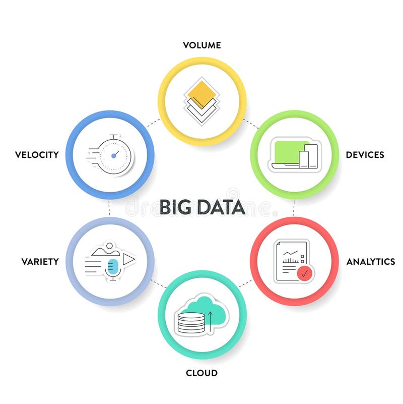 Big Data Analytic Strategy Infographic Diagram Chart Illustration ...