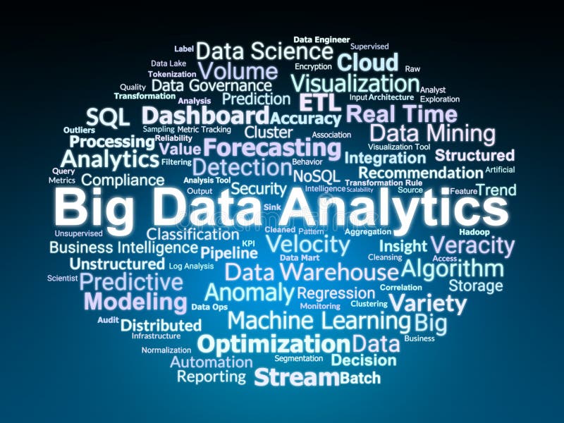 Predictive Modeling Word Stock Photos - Free & Royalty-Free Stock ...