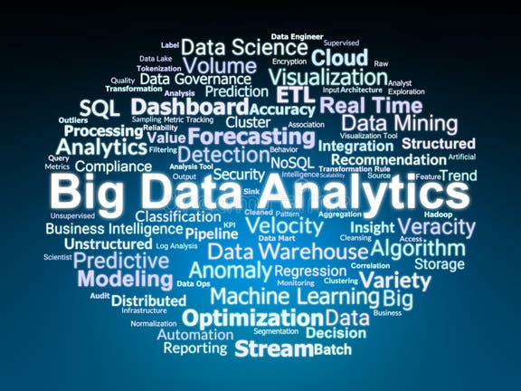 Big Data Analytics Word Cloud. Core Elements of Insight Generation and ...