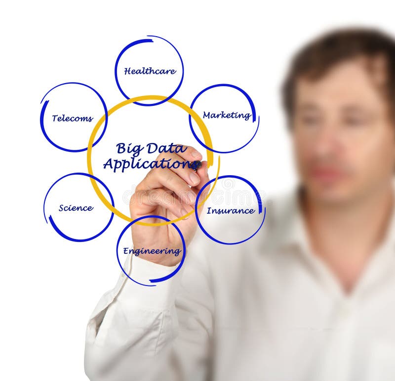 Big Data Applications stock photo. Image of drawing, person - 85700684 Big Data Applications stock photo. Image of drawing, person - 85700684
