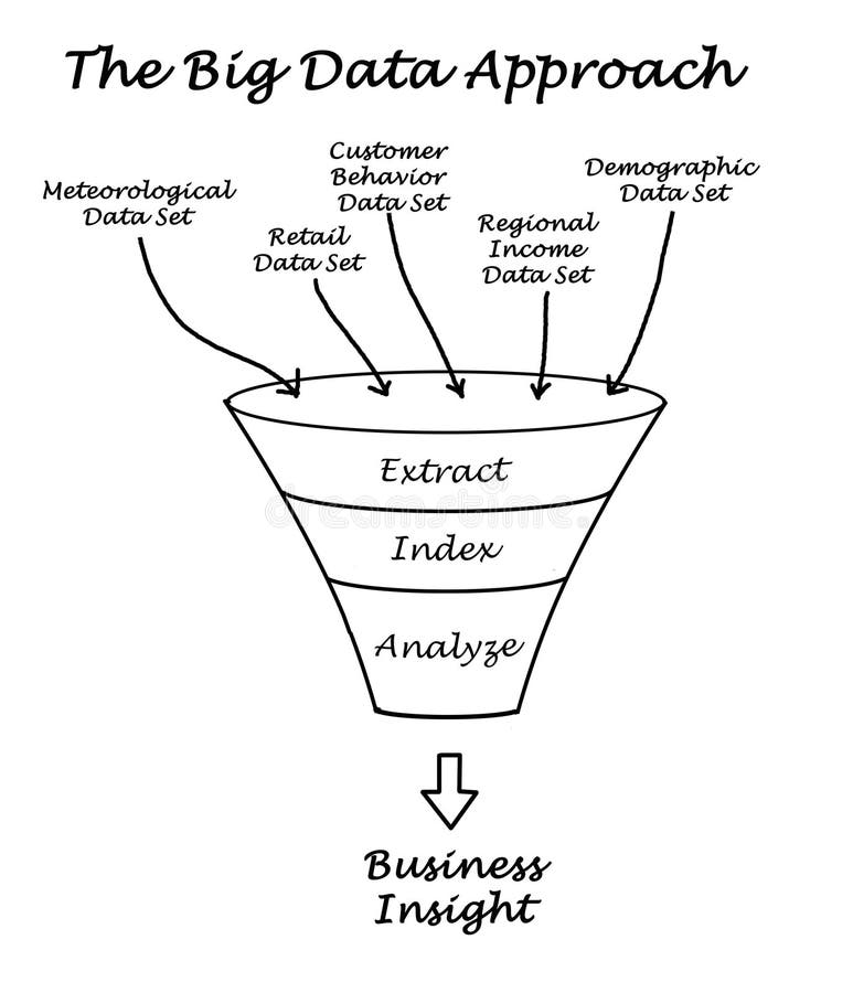 The Big Data Approach stock photo. Image of meteorological - 85613740