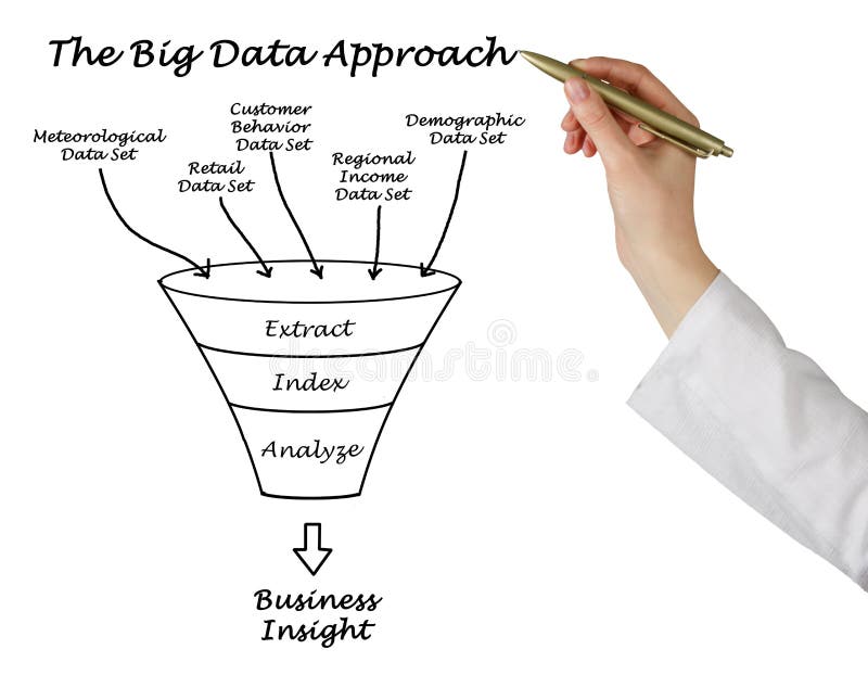 The Big Data Approach stock image. Image of funnel, indexing - 85613455