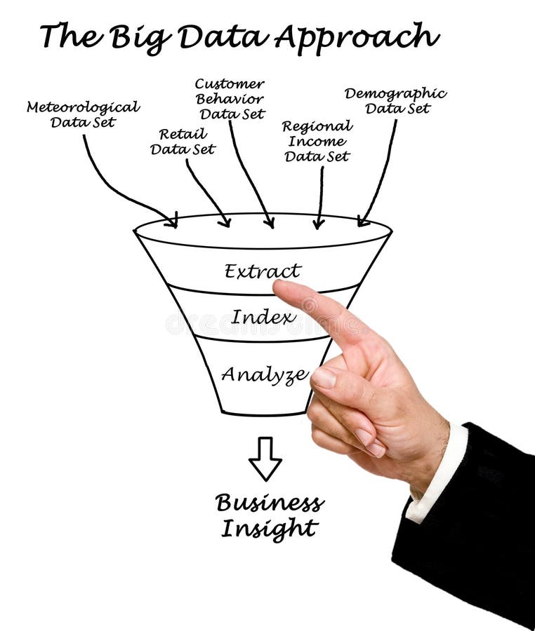 The Big Data Approach stock image. Image of hand, index - 85613041