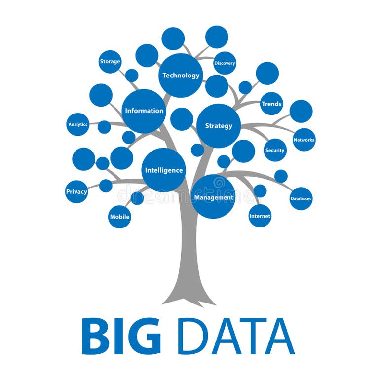 BIG Data Fundamentals, Tree, Vector Illustration Stock Vector ...