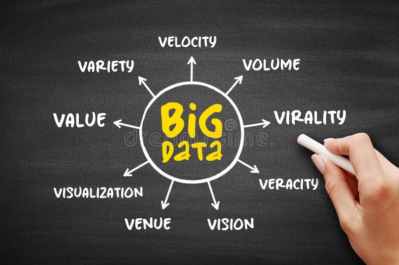 Big Data Refers To Data Sets that are Too Large or Complex To Be Dealt ...
