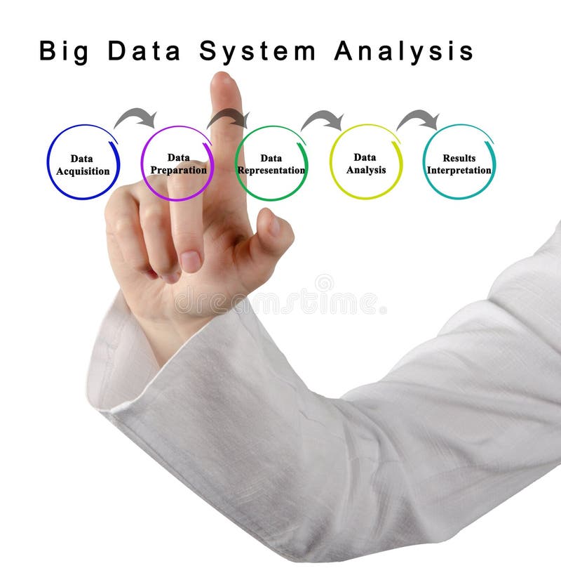 Big Data System stock photo. Image of interpretation - 100749462