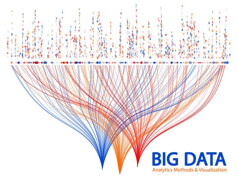 Big Data Analytics Methods Visualization Stock Illustrations 84 Big