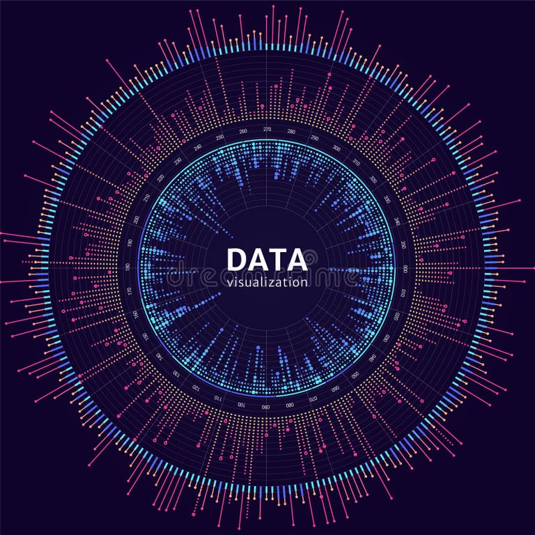 Big Data Visualization. Radial Plot. Visual Information Complexity. Data Analytics ...