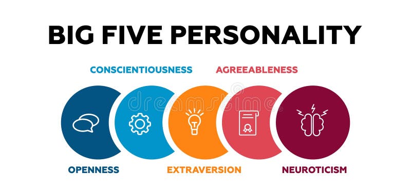 Big Five Personality. Psychology of Behavior and Extraversion with ...