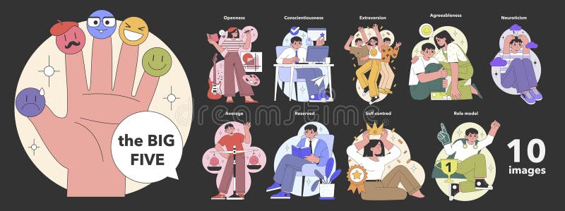 The Big Five Personality Traits Concept. Flat Vector Illustration Stock ...