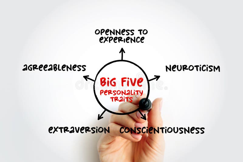 The Big Five Personality Traits - Suggested Taxonomy, or Grouping, for ...