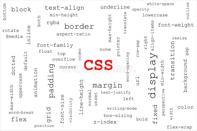 Css Properties Stock Illustrations – 6 Css Properties Stock Illustrations, Vectors & Clipart ...