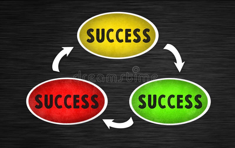 Big Success - Circle Concept Stock Photo - Image of performance ...