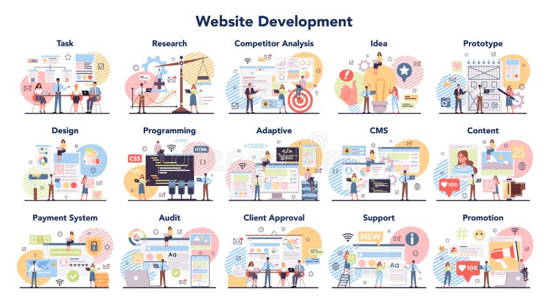 Big Website Development Set. Web Site Establishing Steps, it Project ...