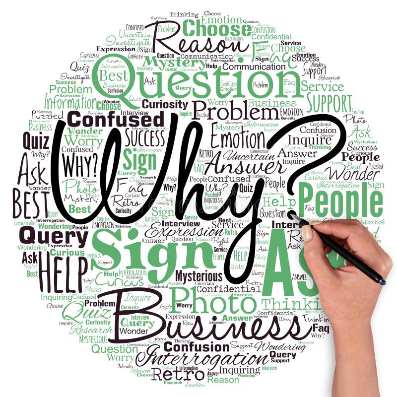 Big Word Cloud in the Shape of Circle with Word Why with Hand and Pen ...