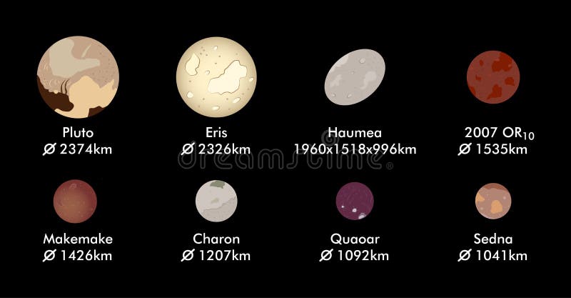 Biggest Dwarf Planets of Solar System in Descending Order, Real Size ... Biggest Dwarf Planets of Solar System in Descending Order, Real Size ...