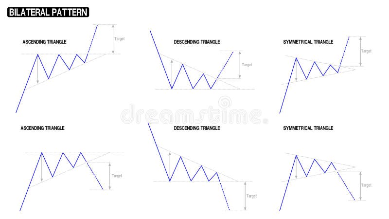 Bilateral Pattern of Stock Chart Compilation Stock Vector ...