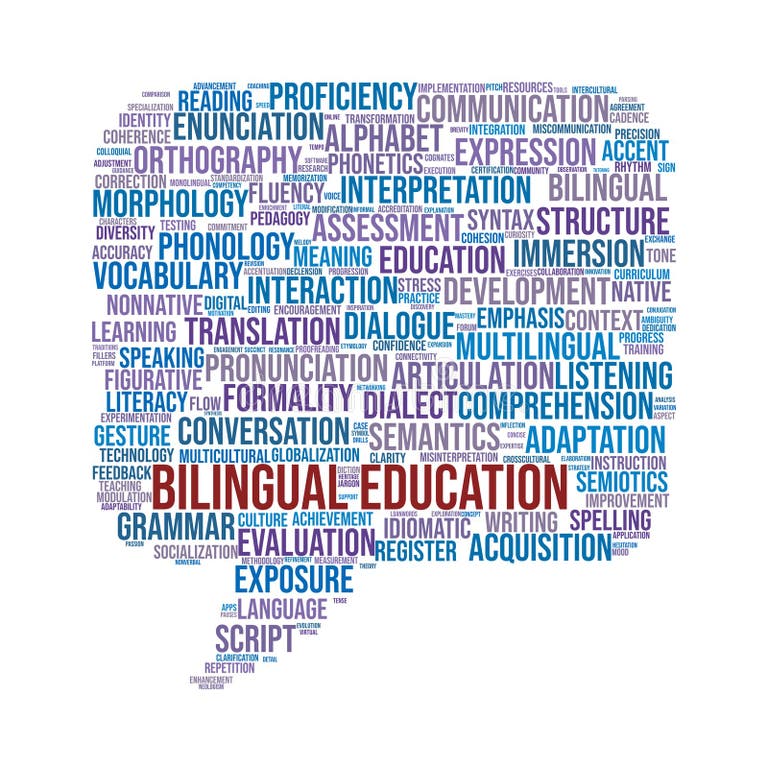 Bilingual Education Word Cloud. Key Concepts for Language Learning and ...