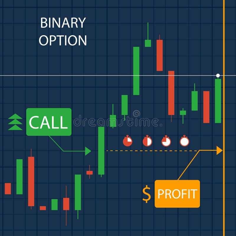 Binary Option Chart with Put and Call Arrows. 3D Illustration Stock ...