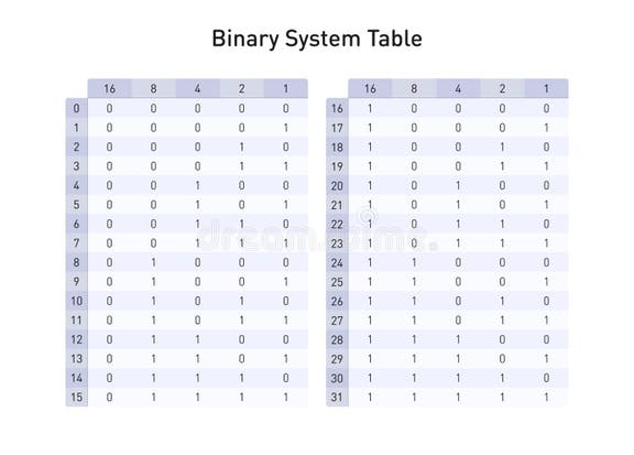Binary System Table, from Base Two To Base Ten Stock Vector ...