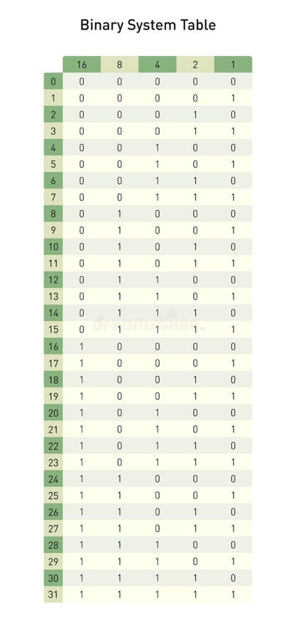 Binary System Table, from Base Two To Base Ten Stock Vector ... Binary System Table, from Base Two To Base Ten Stock Vector ...