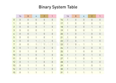 Binary System Table, from Base Two To Base Ten Stock Vector ...