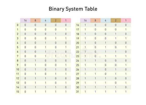 Binary System Table, from Base Two To Base Ten Stock Vector ... Binary System Table, from Base Two To Base Ten Stock Vector ...
