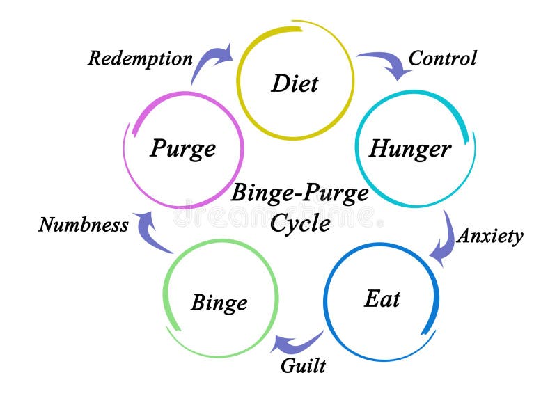 Purge Cycle Stock Illustrations – 9 Purge Cycle Stock Illustrations ...