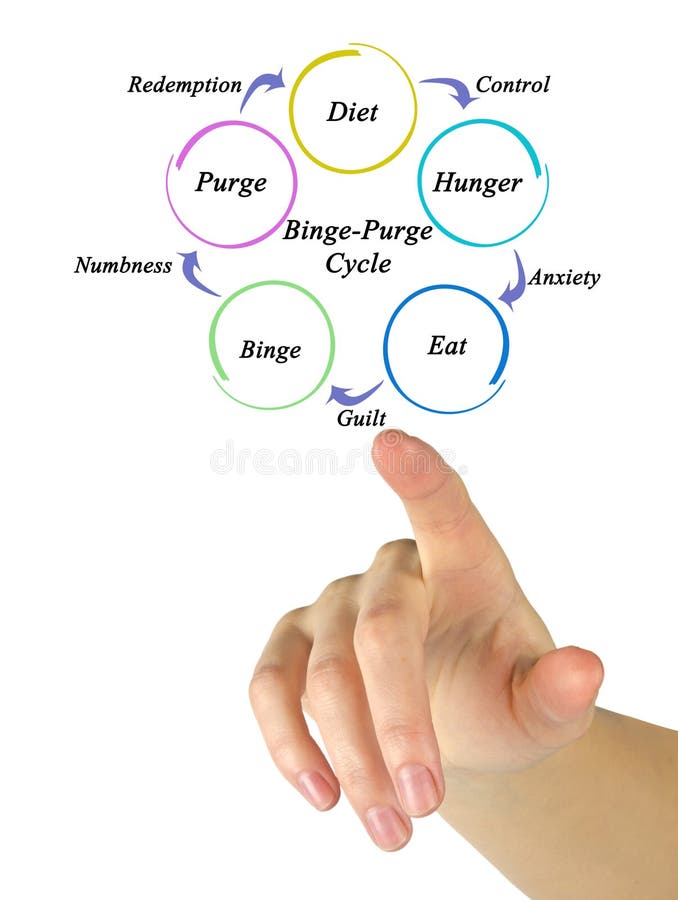 Binge Purge Cycle stock image. Image of palm, shame - 179340459