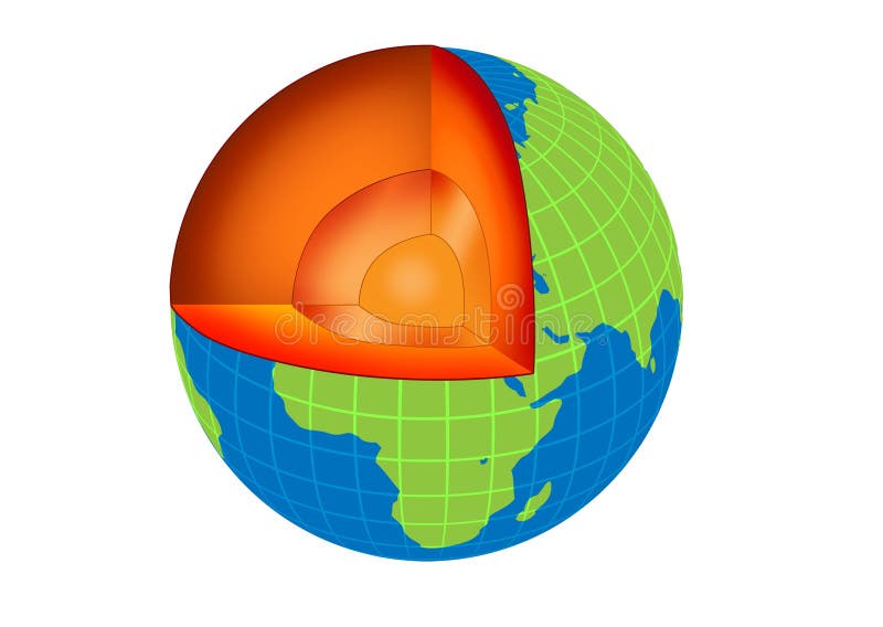 De kern van de aarde stock illustratie. Illustration of richting - 5009233