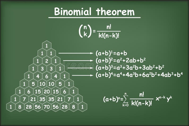 Binomial Theorem on Green Chalkboard Stock Illustration - Illustration ...