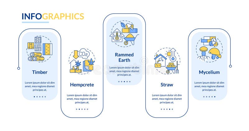 Bio Based Building Materials Rectangle Infographic Template Stock ...