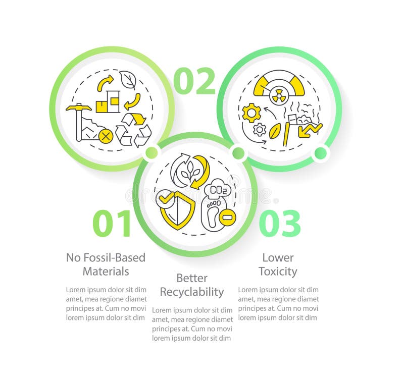Bio Based Materials Advantages Circle Infographic Template Stock ... Bio Based Materials Advantages Circle Infographic Template Stock ...