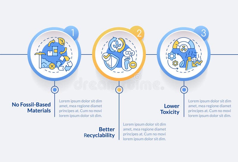 Bio Based Materials Benefits Circle Infographic Template Stock ...