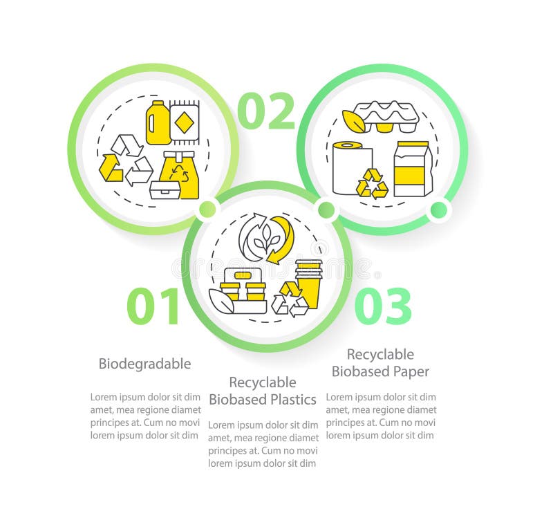 Bio Based Materials Circle Infographic Template Stock Vector ...