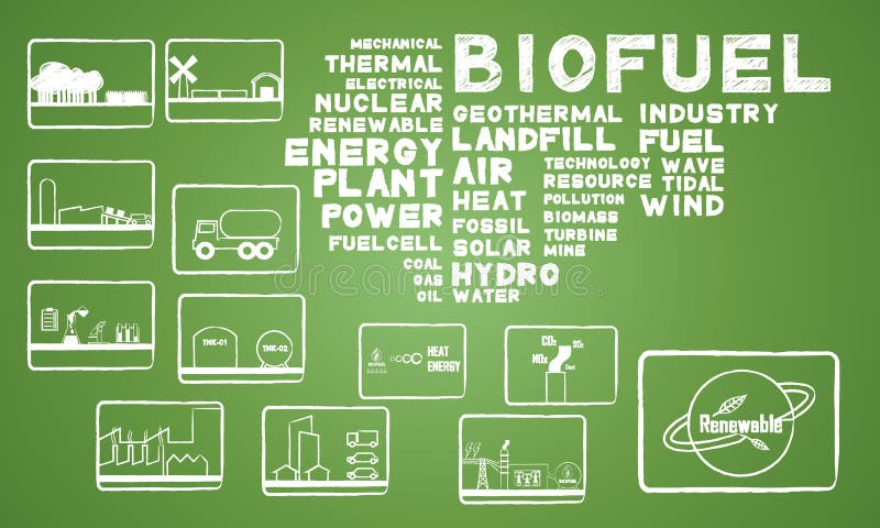 Biochar, Biogas, Bio Oil and Energy Production by Pyrolysis Reactor ...