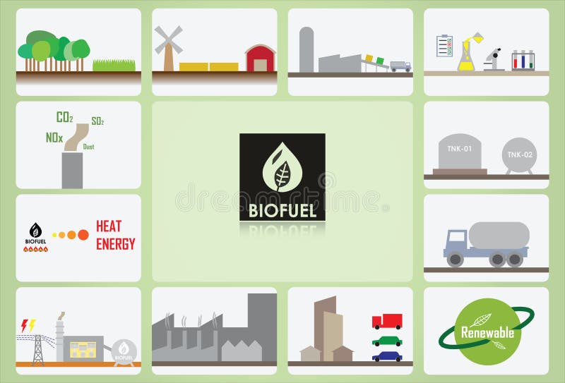 Bio fuel icon stock vector. Illustration of crops, heat - 33106509