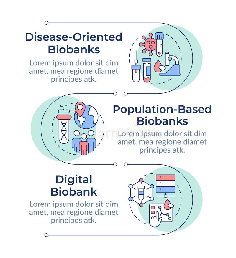 Biobanks Classification Infographic Vertical Sequence Stock ...