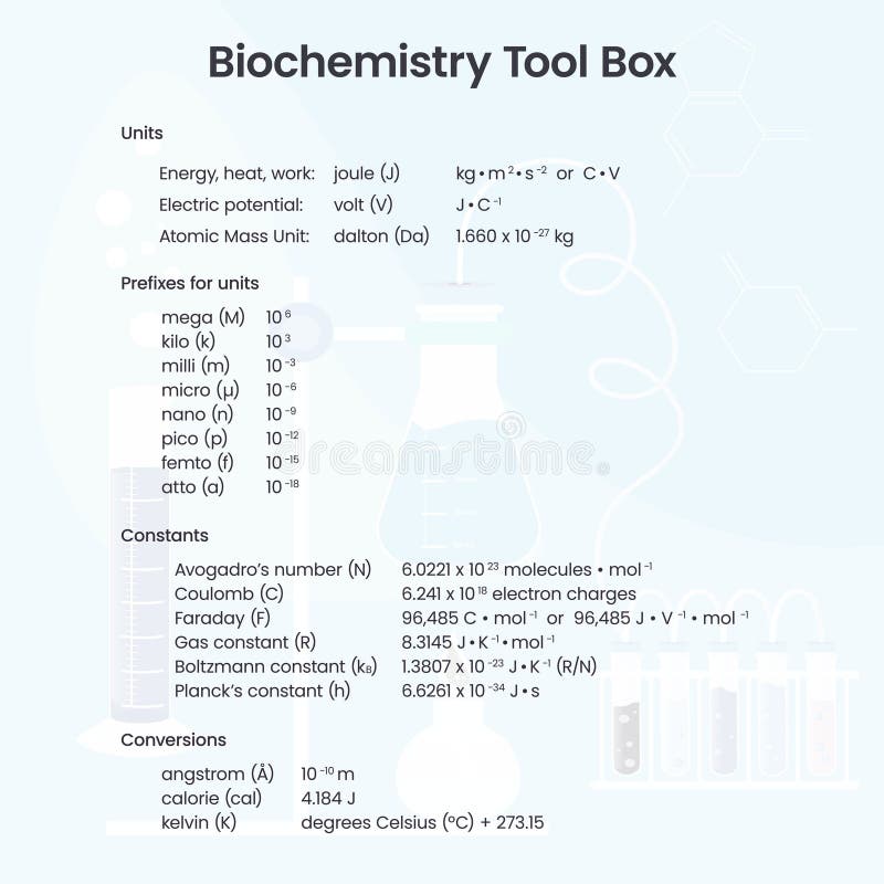 Biochemistry Tool Box Conversions Constants Science Vector Illustration ...