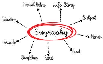 Biography Words and Concepts Mind Map Information Diagram. Stock ...