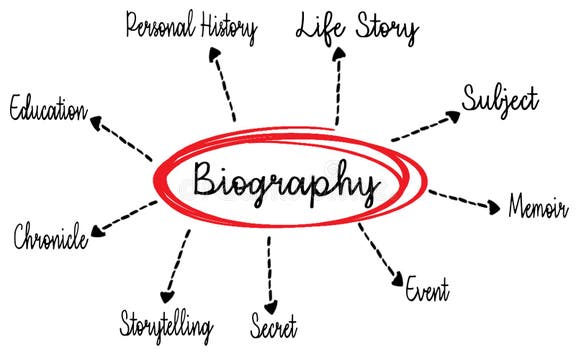 Biography Words and Concepts Mind Map Information Diagram. Stock ...