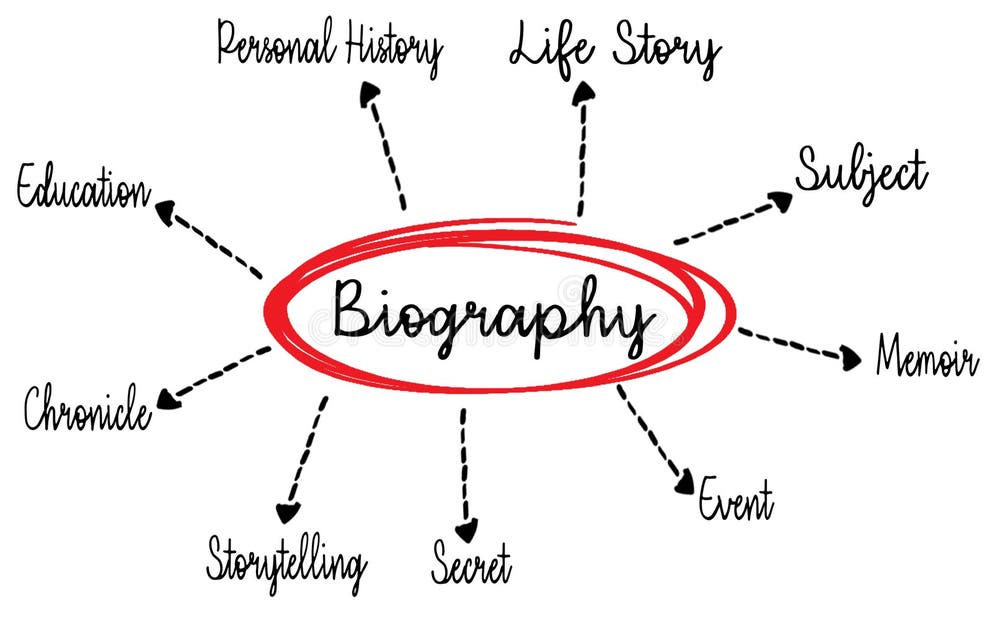Biography Words and Concepts Mind Map Information Diagram. Stock ...