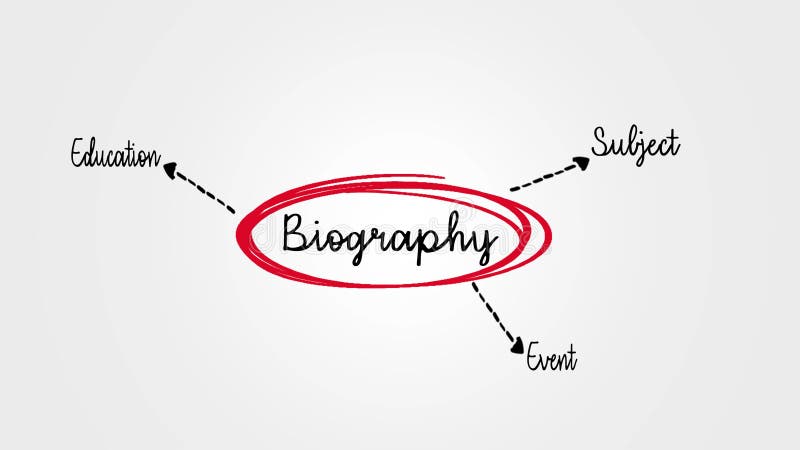 Biography Words and Concepts Mind Map Information Diagram. Stock Video ...