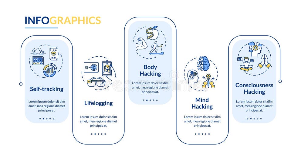 Biohacking Concept Scheme Stock Illustrations – 33 Biohacking Concept ...