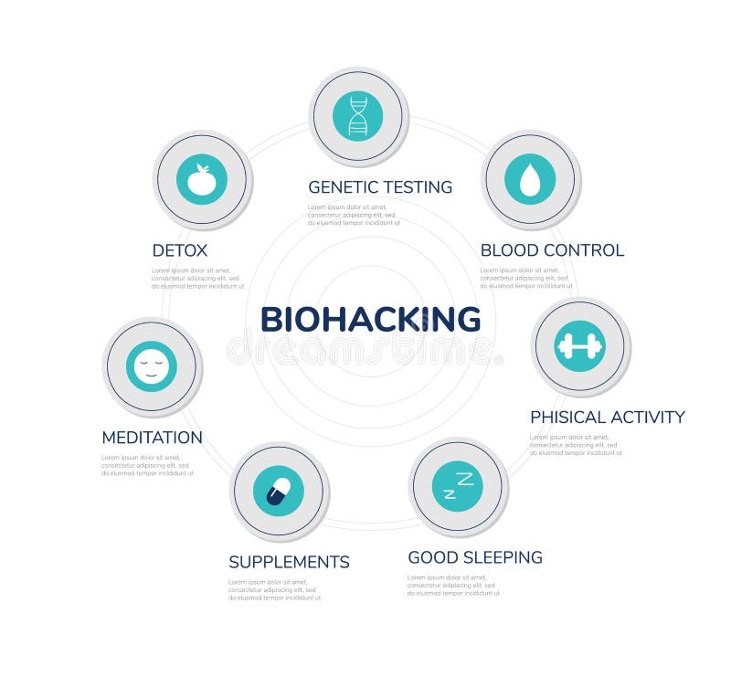 Biohacking Program Infographic Banner or Poster, Vector Illustration ...