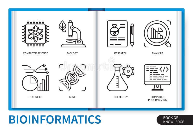 Bioinformatics Vector Stock Illustrations – 880 Bioinformatics Vector ...