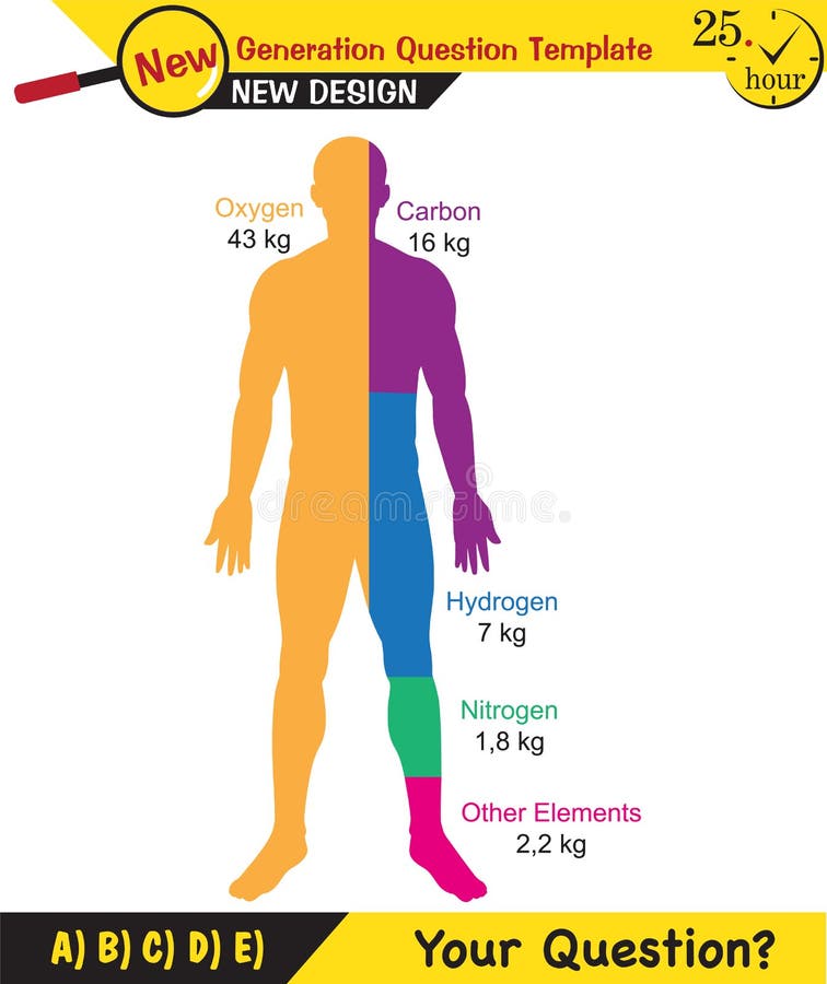 Biology - Basic Components of Living Things Stock Illustration ...