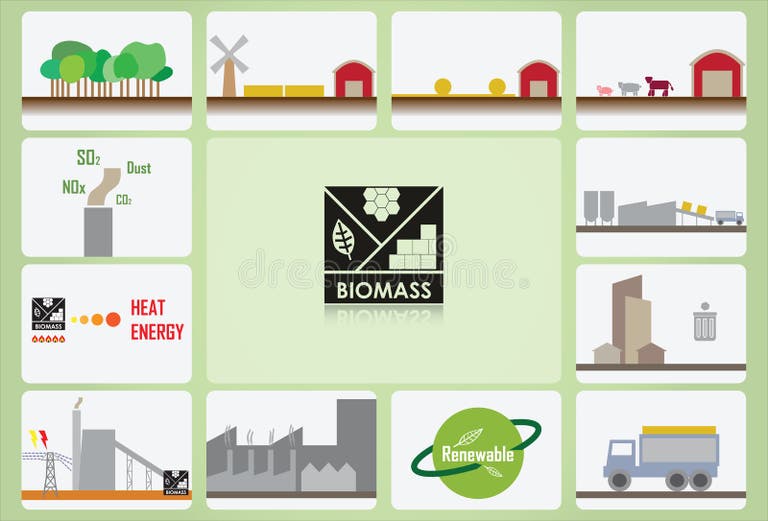 Biomass icon stock vector. Illustration of residues, burn - 33106524